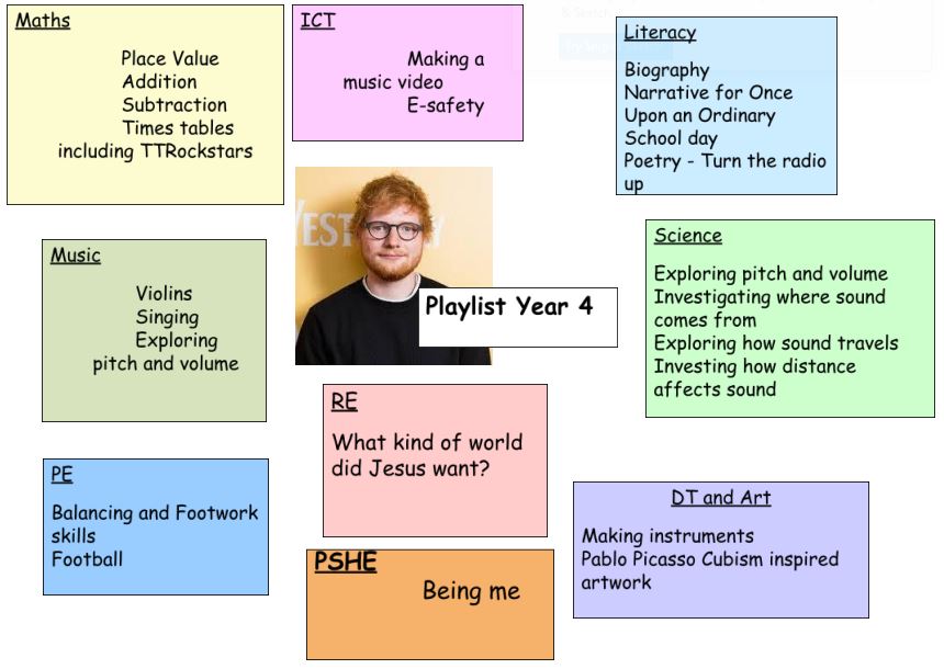 Alderman Cogan's Church of England Primary Academy » Year 4