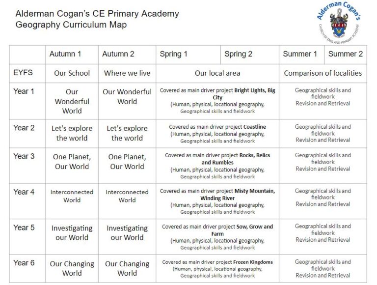 Alderman Cogan's Church of England Primary Academy » English Curriculum Map