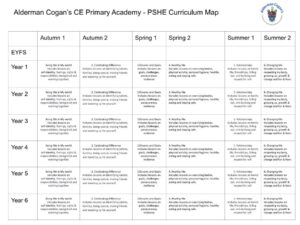 Alderman Cogan's Church of England Primary Academy » Music Long Term ...