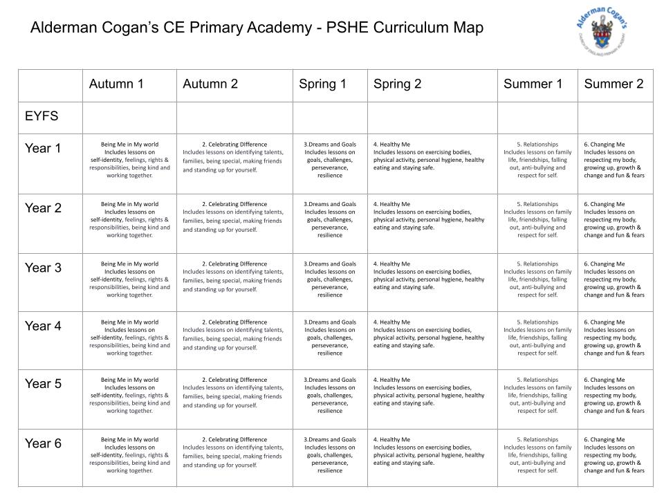 Alderman Cogan's Church of England Primary Academy » Music Long Term ...