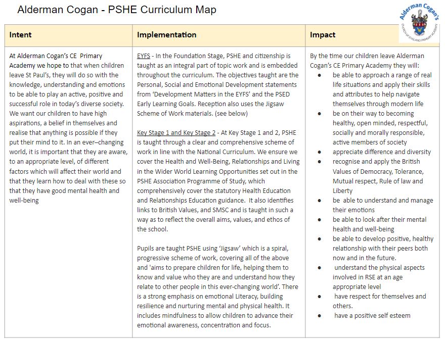 Alderman Cogan's Church of England Primary Academy » PSHE Curriculum ...