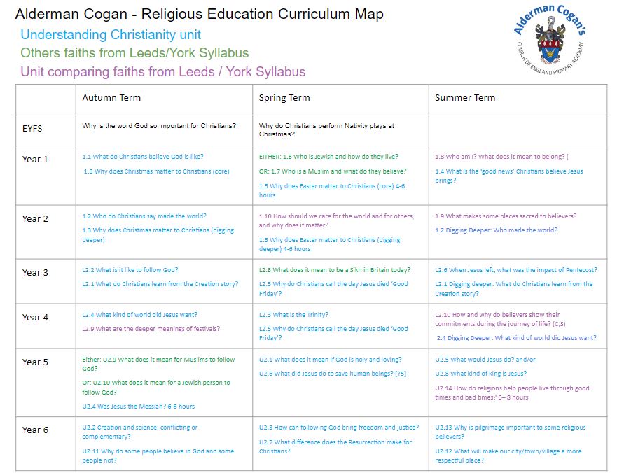 Alderman Cogan's Church of England Primary Academy » RE Curriculum Map