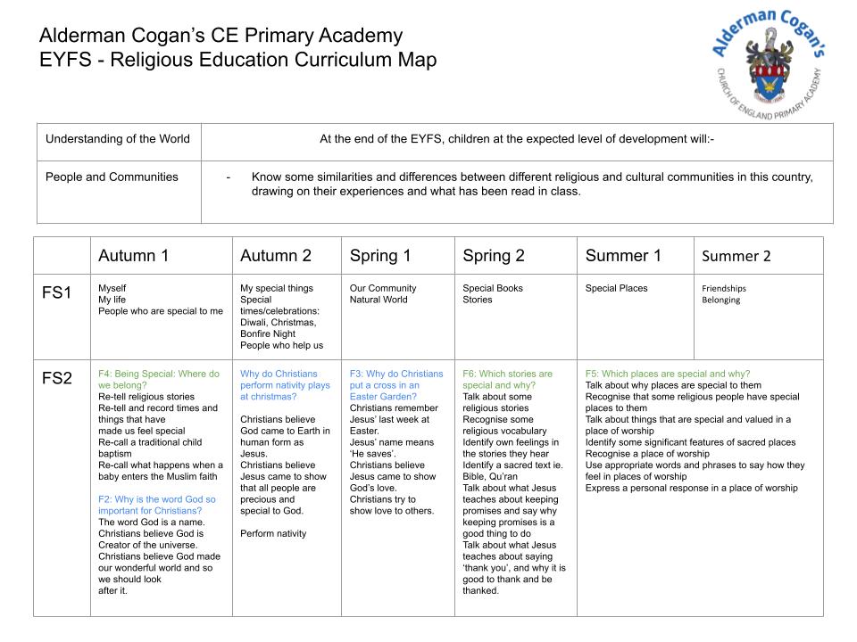 Alderman Cogan's Church of England Primary Academy » RE