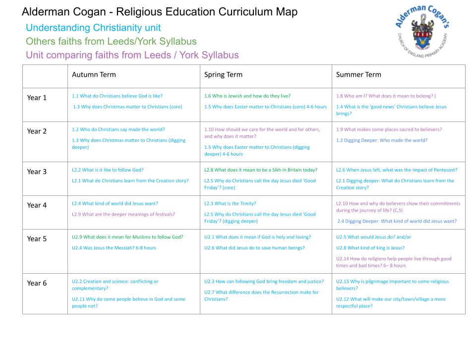 Alderman Cogan's Church of England Primary Academy » RE