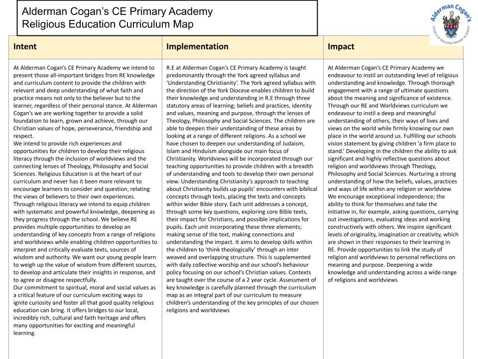 Alderman Cogan's Church of England Primary Academy » RE